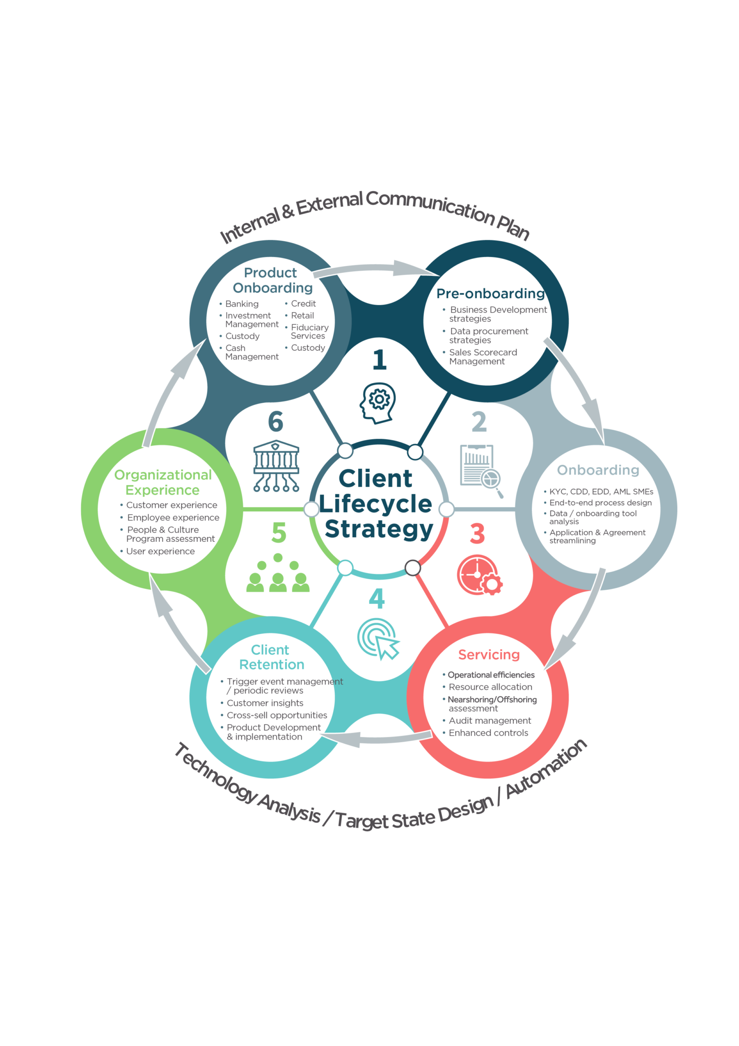 How important is choosing the right Client Lifecycle Management Tool ...