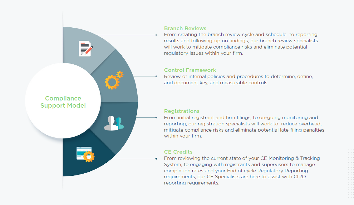Strategic Benefits Of Outsourcing Regulatory Compliance Davies