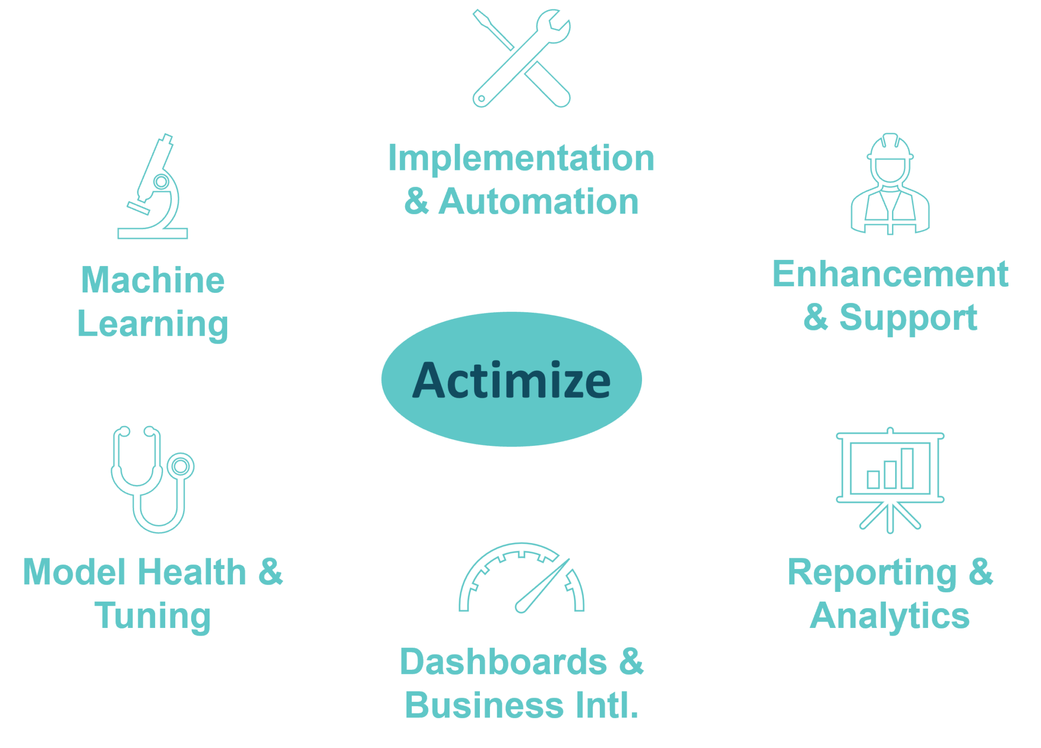 Actimize Support - Davies