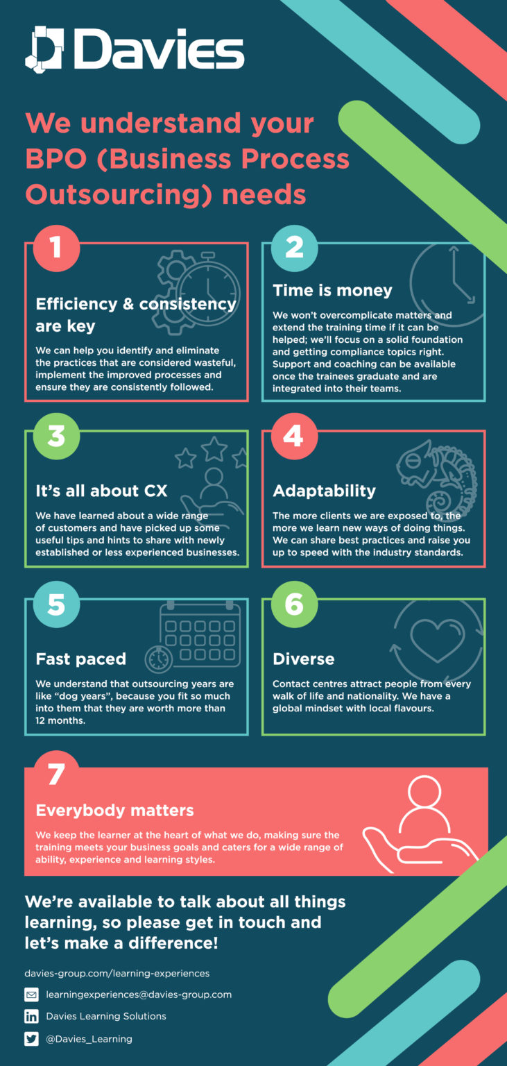 Understanding your BPO needs - Davies