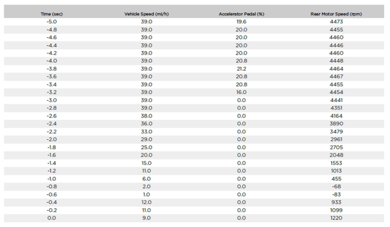 How will the rise of Tesla electric vehicles impact claims? - Davies